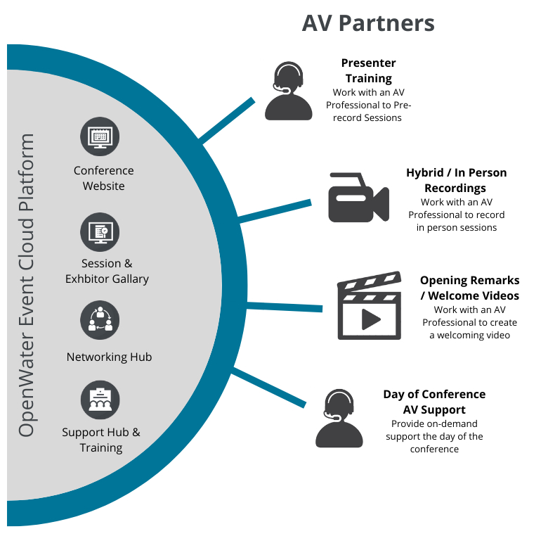 av_partners | OpenWater